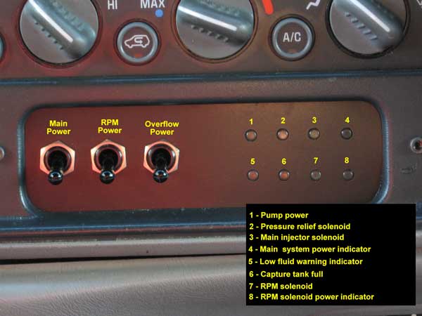 Methanol Injection Instruction and Design